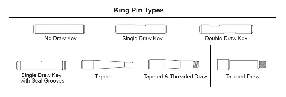 King Pins Kits | Meritor_NA